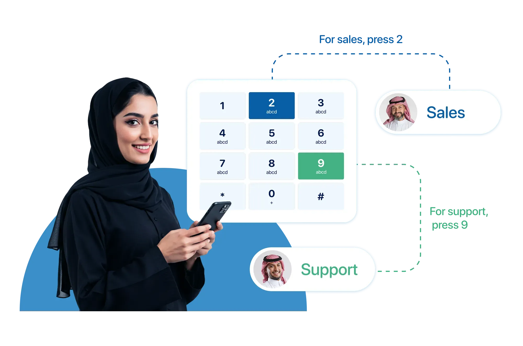 IVR System Solutions - IVR Service - Bevatel IVR Provider